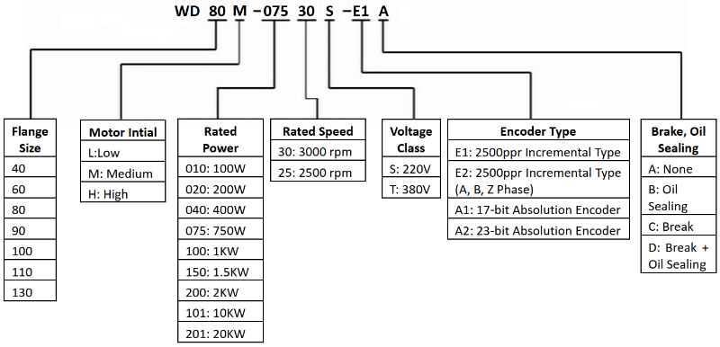 02 Product Information - XWiki